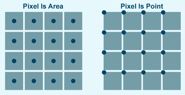Shopping for Digital Elevation Models