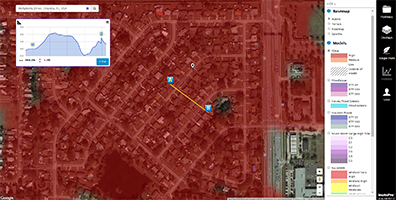Understanding Vertical Datums