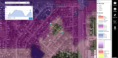 Understanding Vertical Datums