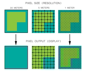 Satellite Imagery: Resolution vs. Accuracy